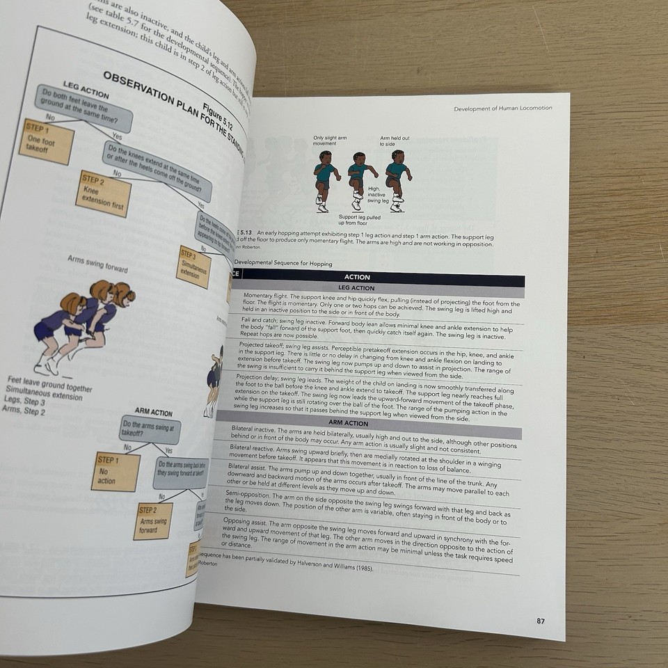 Life Span Motor Development By Kathleen M Haywood Paperback Textbook ...