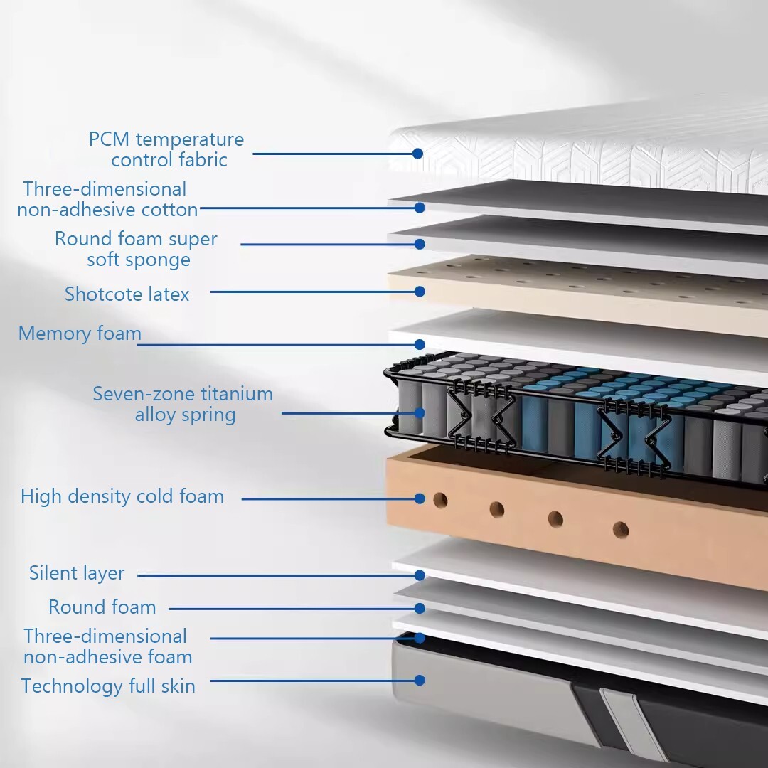 8H Sleep Master Latex Mattress | eBay Australia