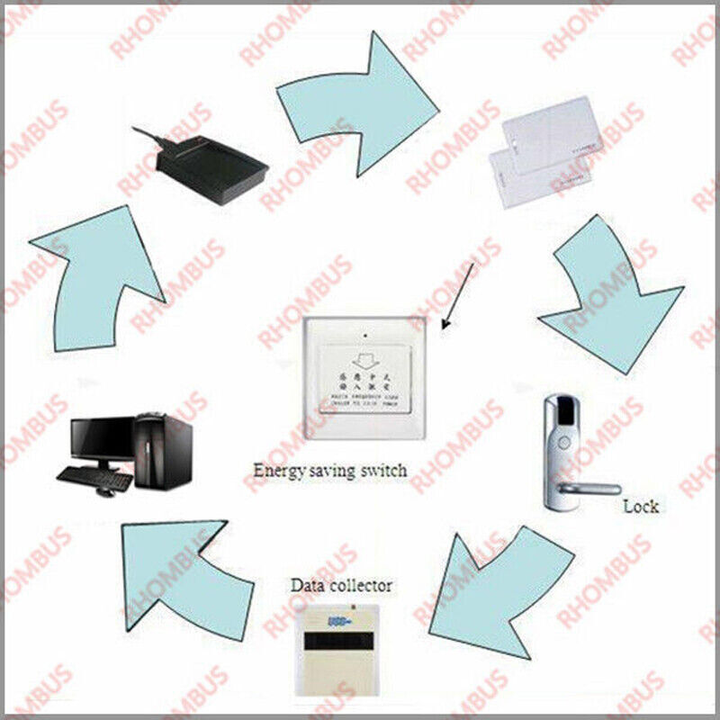 RFID Card Hotel Lock Management System /Inductive Electronic Lock+Card ...