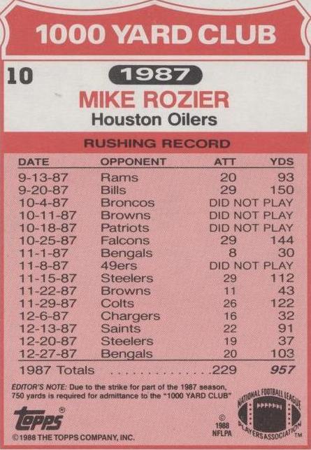 1988 Topps Mike Rozier #10 for sale | eBay