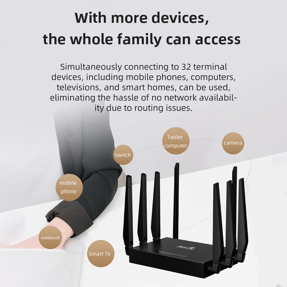 Australian 5G 4G Industrial Grade Modem Wifi Router 1200Mbps 8 Antenna ...