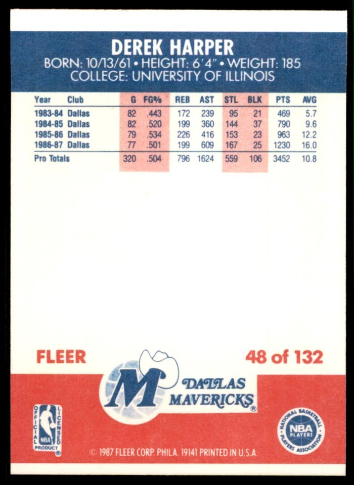 1987-88 Fleer Basketball Card Derek Harper Dallas Mavericks #48 | eBay