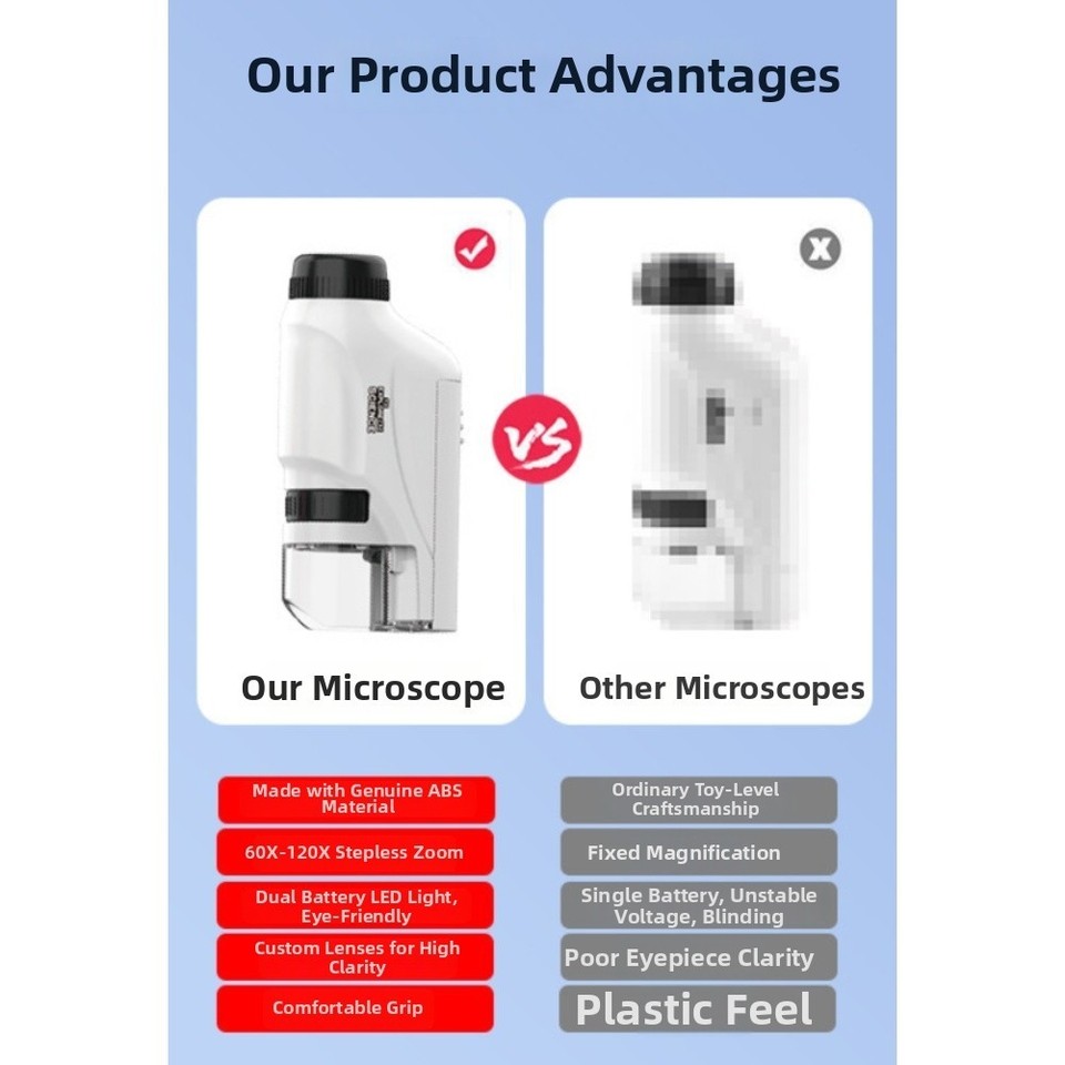 Educational Toy Handheld Microscope Science Experiments Optical ...