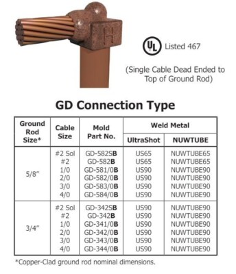 HARGER ULTRAWELD GD344/OB 4/0 TO 3/4 COPPER GROUND ROD | eBay