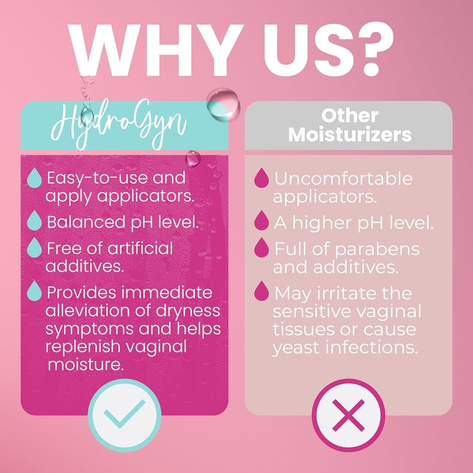 10 Pre-Filled Hydro GYN Vaginal Gel Applicators - Estrogen-Free Comfort ...