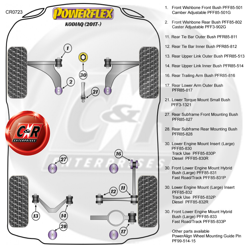 Powerflex Lowr Engine Mount Large Insert Diesel For Skoda Kodiaq 17on ...