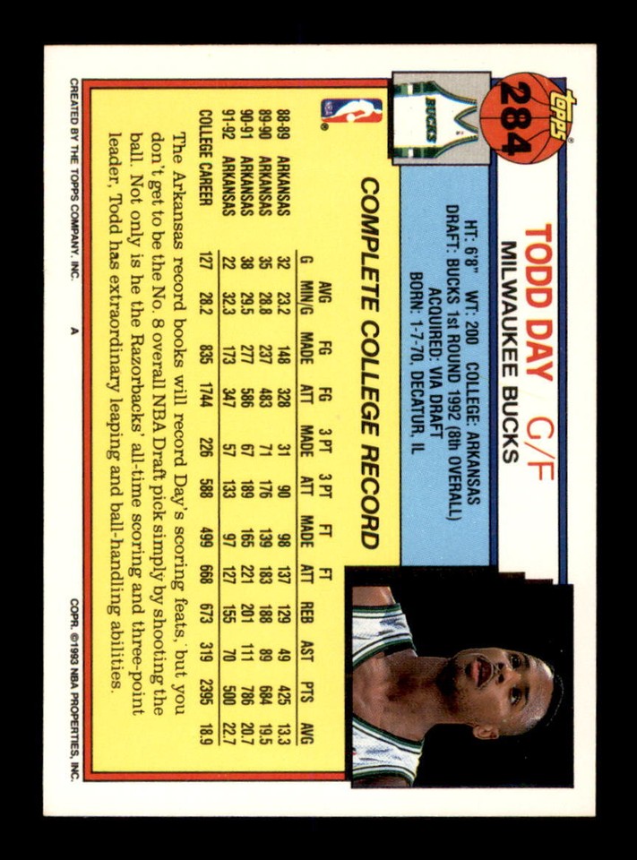 1992 Basketball Topps Todd Day Milwaukee Bucks #284 DP RC2 | eBay