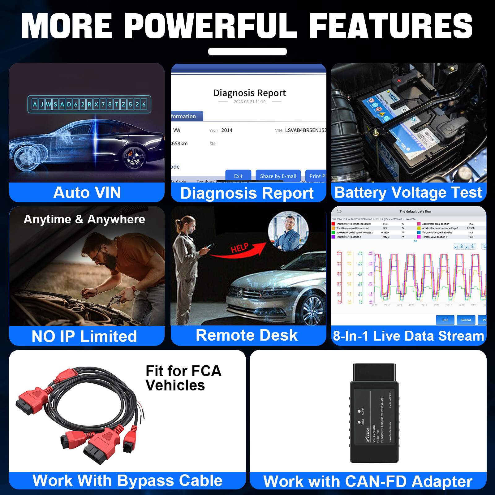 2024 Newest XTOOL D7 Bi-directional Auto Car Full System Diagnostic ...