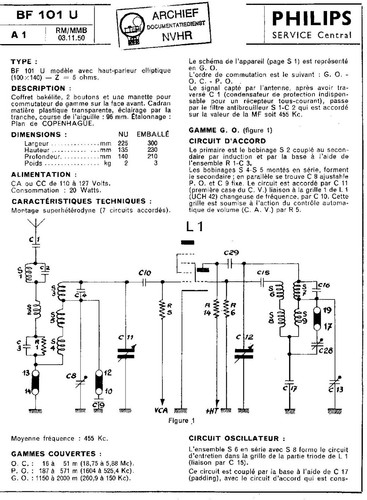 Servizio Manuale di Istruzioni per Philips Bf 101 U | eBay