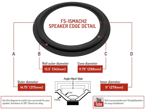FS-15MACH2 15" REALISTIC MACH 2 3 FOAM SURROUND 14.75" OD 11" ID GRAY ...