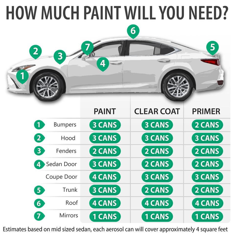 JEEP PDS/LDS - Anvil OEM Match Touch Up Spray Paint Kits | eBay