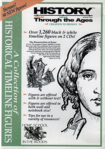 History Through the Ages: Historical Timeline Figures Collection | eBay