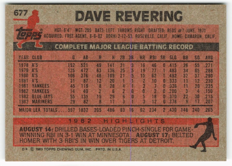 1983 Dave Revering Topps - Seattle Mariners | eBay