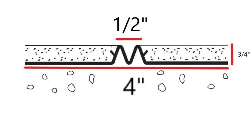 EIFS Control - Exapansion Joint 3/4" x 8' Feet Long. PVC Componets ...