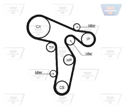 Optibelt TIMING BELT KIT FOR VOLKSWAGEN CBAB CBBB | eBay
