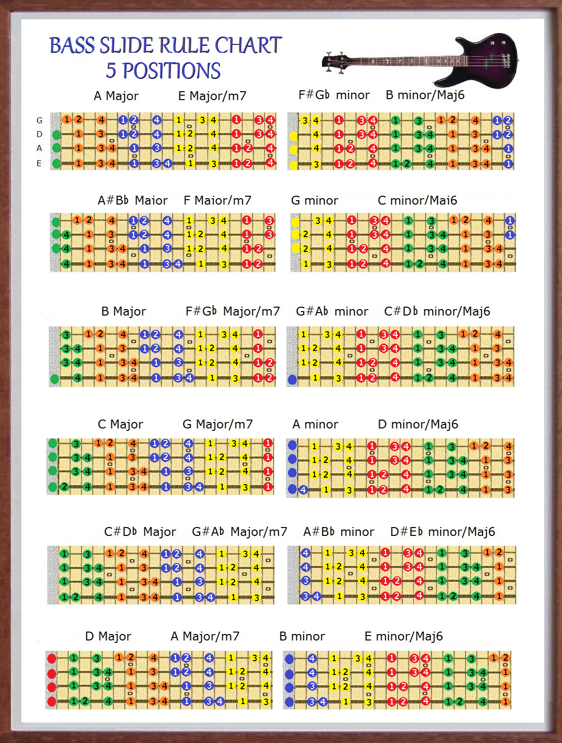BASS GUITAR SLIDE RULE CHART - 5 POSITIONS - IMPROVISE IN ANY KEY | eBay