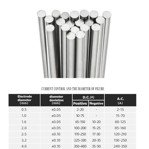 WC20 tungsten electrode 2% cerium Tig Welding Tungsten Electrode 2 ...