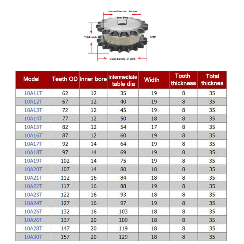 10A Double Row Chain Sprocket 11 - 30 Teeth Pitch 15.875mm For #50 ...
