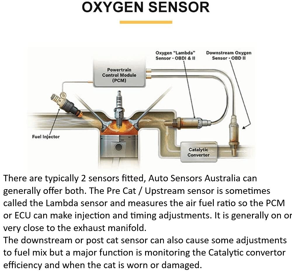 FRONT OXYGEN SENSOR O2 for TOYOTA LandCruiser Prado GJR120 125 4.0L ...