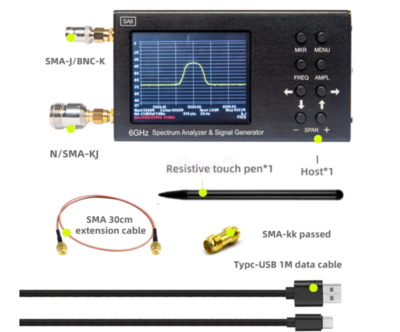 Gsm Spectrum Mobile Evolution: Spectrum For 6G Spectrum