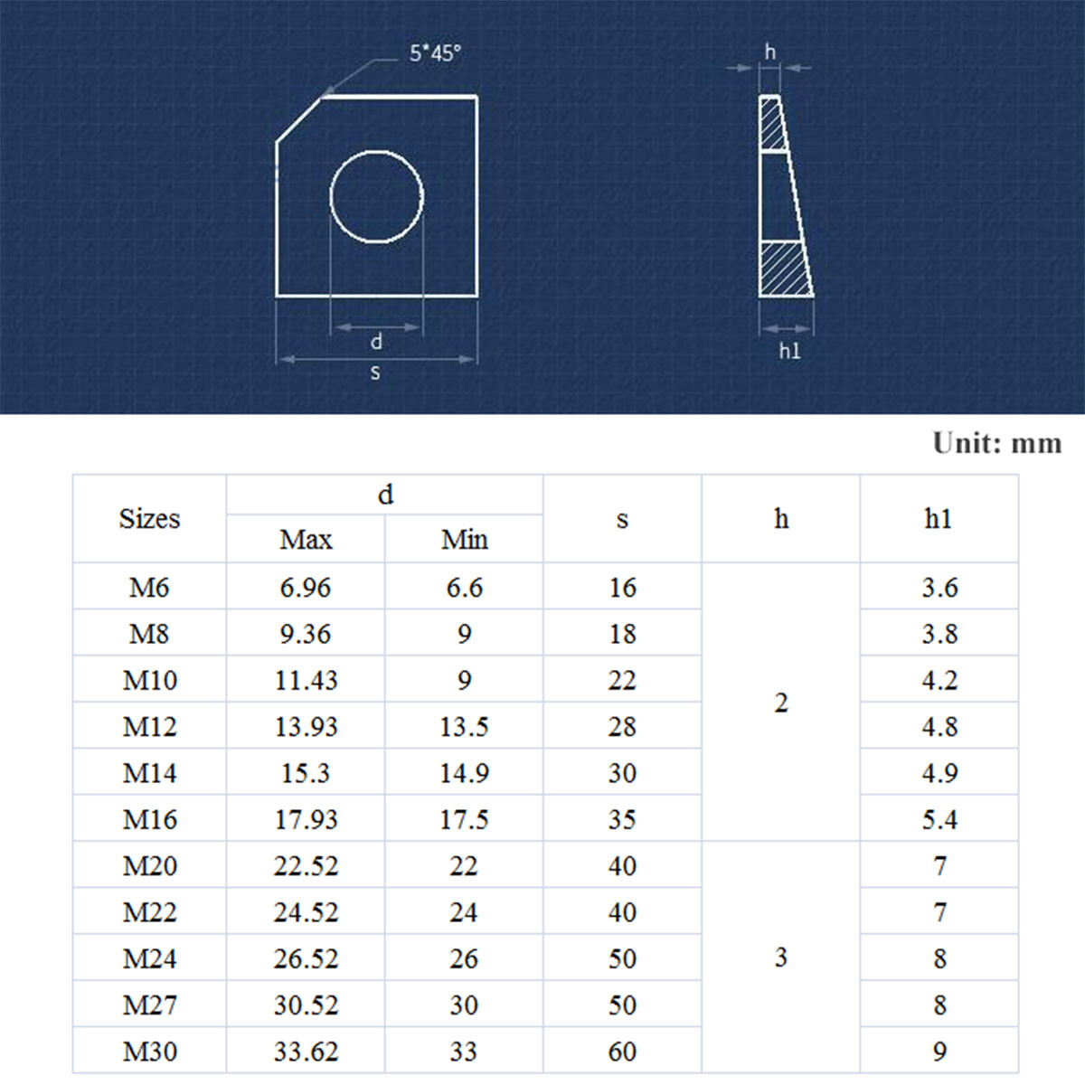 Unterlegscheiben Vierkant Keilförmig DIN 6917 M6 - M20 Edelstahl V2A A2 ...