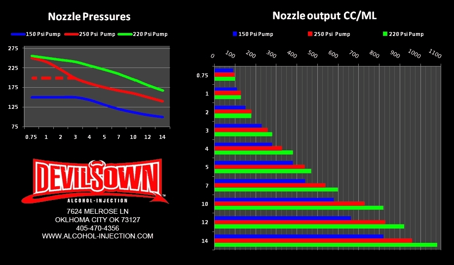 DEVILSOWN WATER METHANOL DO2 INJECTION NOZZLE INJECTOR AEM COOLINGMIST ...