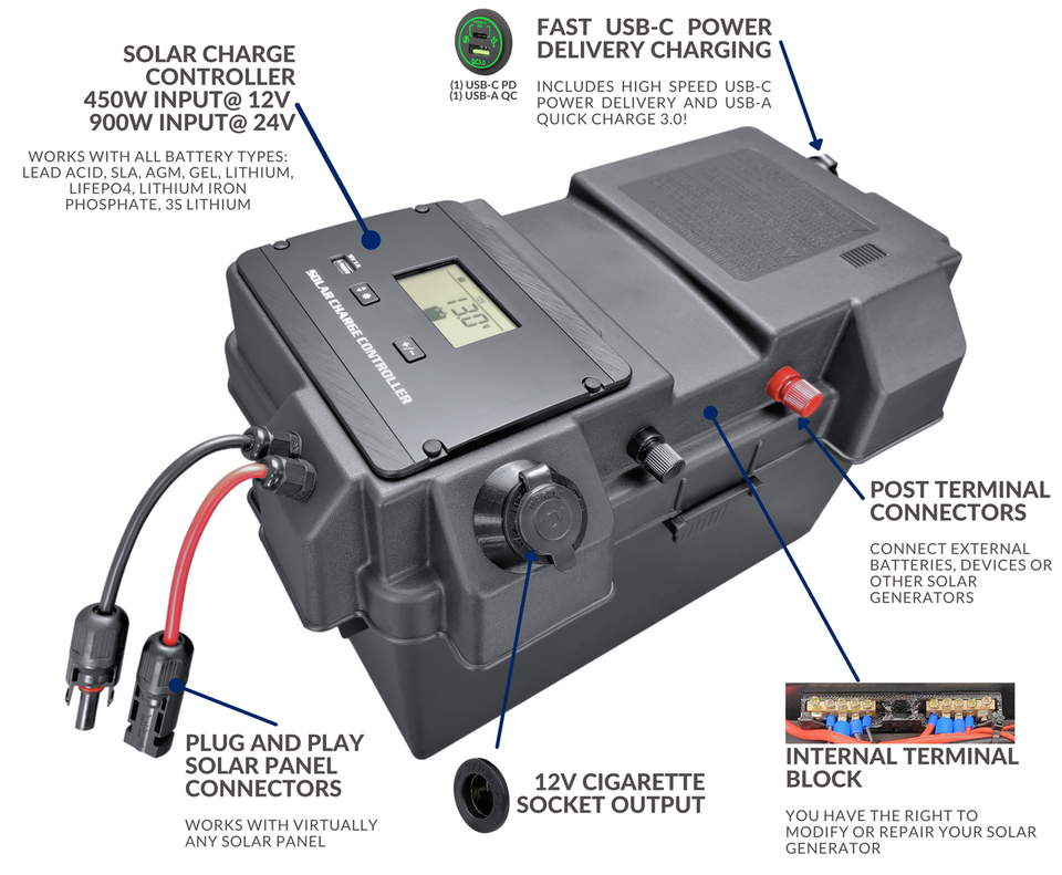 DIY Solar Generator Battery Box with Optional Charge Controller ...