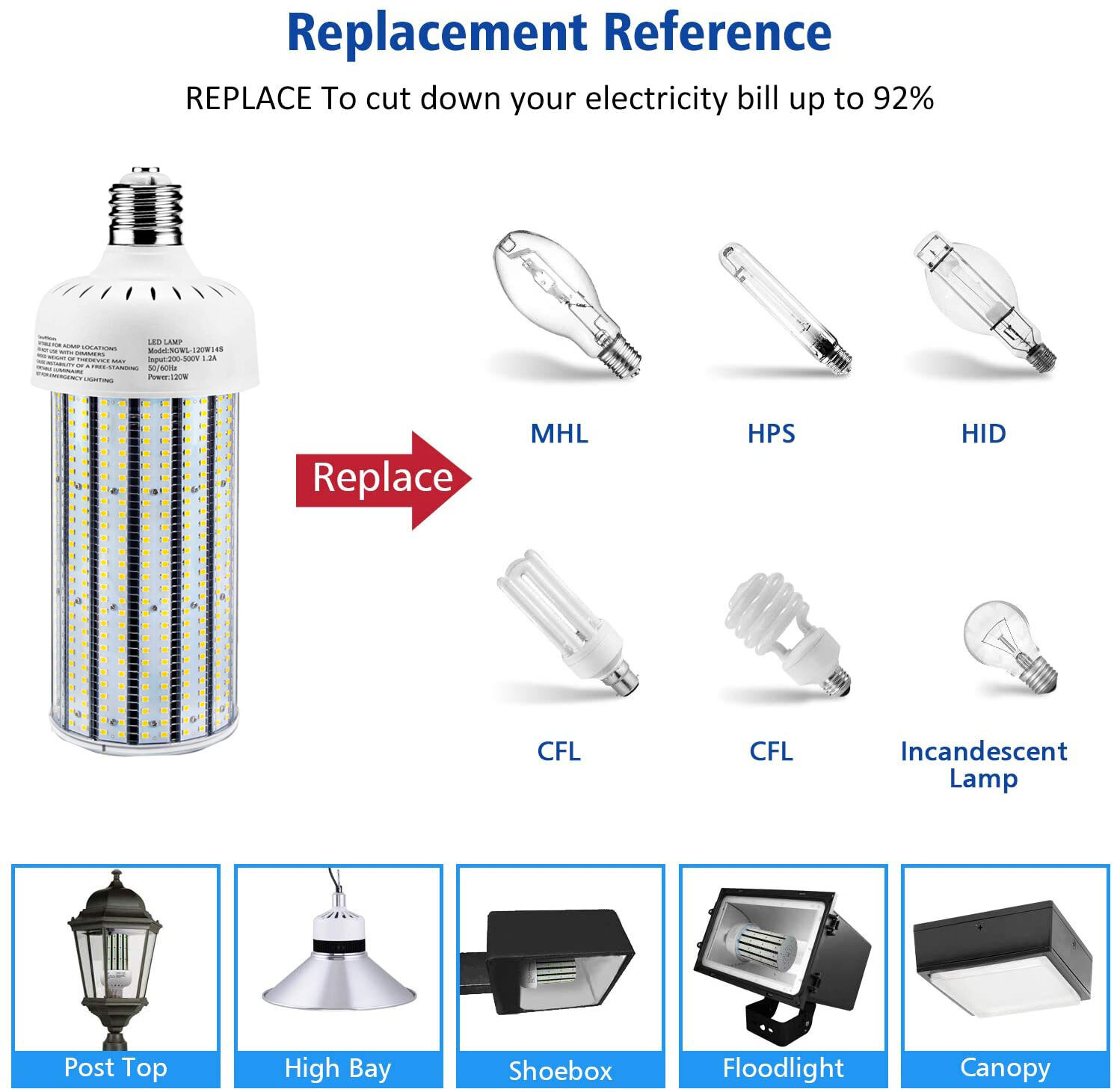 480V LED Corn Light Bulbs 80W E39 Mogul Base Commercial Warehouse ...