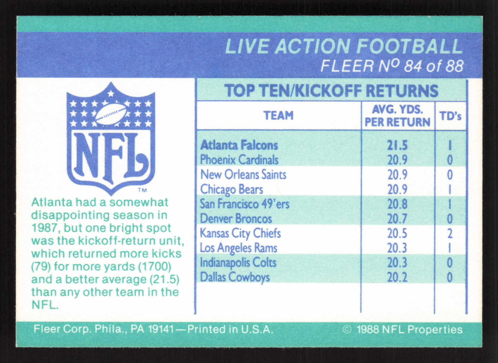 Leading Team - Kickoff Returns 1988 Fleer Team Action #84 Falcons {0731 ...