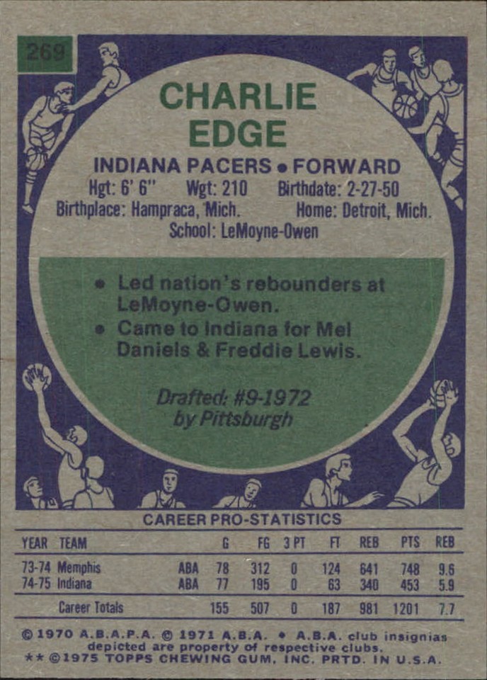 1975-76 Topps Indiana Pacers Basketball Card #269 Charlie Edge - NM | eBay
