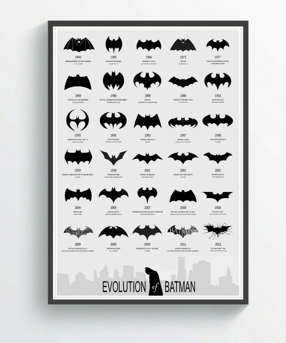 Batman Logo Evolution Poster