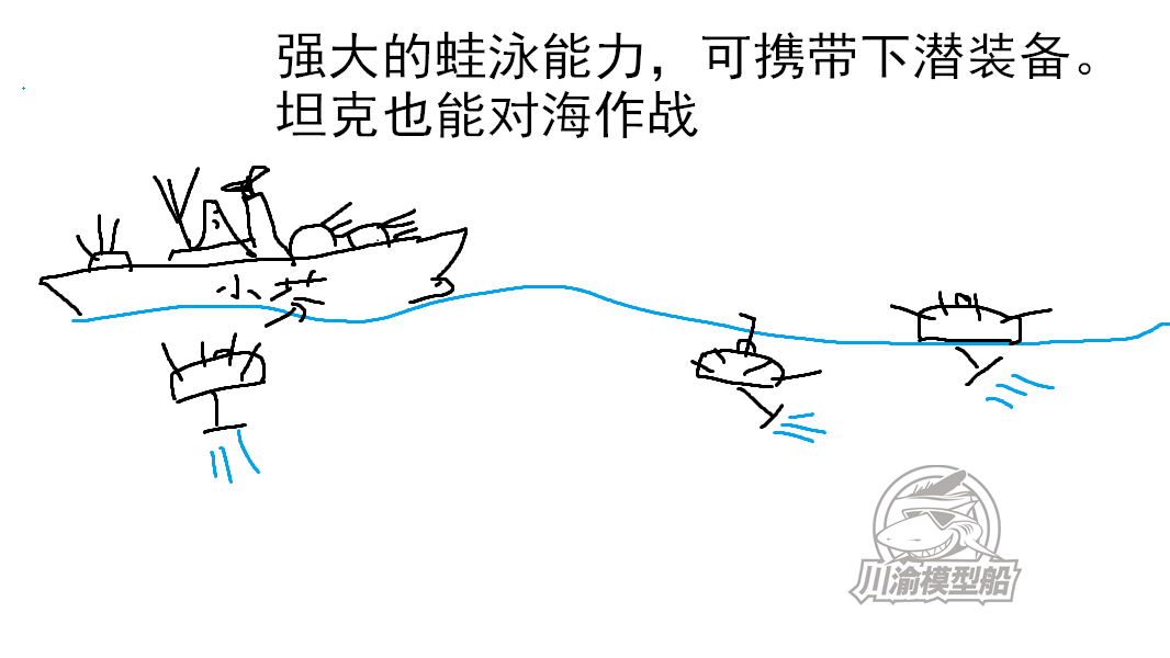 CY CY537 1/35 Scale WALLACE JUMPING TANK Model Kit | eBay UK