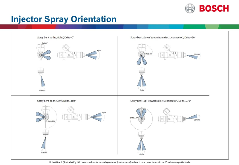 Genuine Bosch 0280158124 382cc 36LB EV14 Fuel Injectors - 8 (E85 ...