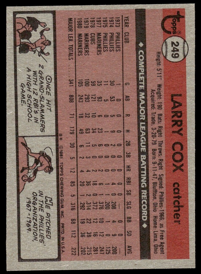 1981 Topps Larry Cox Seattle Mariners #249 | eBay