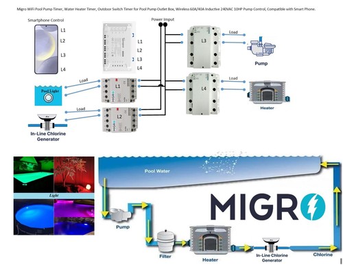 Migro WiFi Pool Control, Pump,Water Heater,Lights,Timer,Smartphone ...