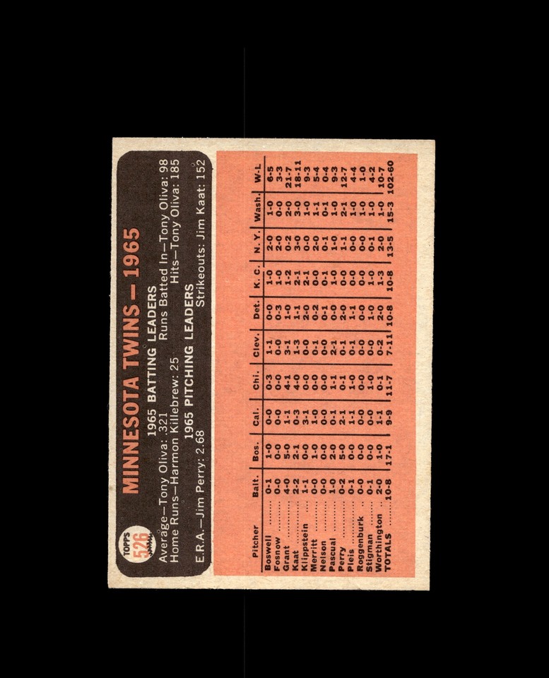 1966 Topps 526 Minnesota Twins Team SP EX #D1,355629 | eBay
