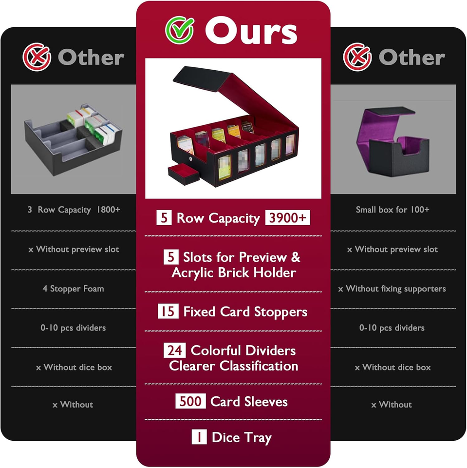5-Row Trading Card Storage Box for Top Loaders, 3900+Card Deck Case ...