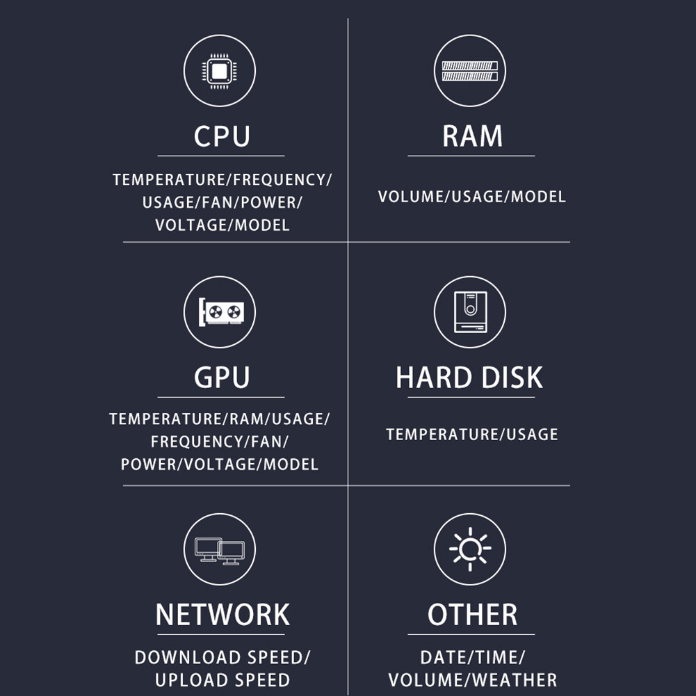 Dual Type-C Display CPU GPU RAM HDD Computer Secondary Screen (White 1 ...
