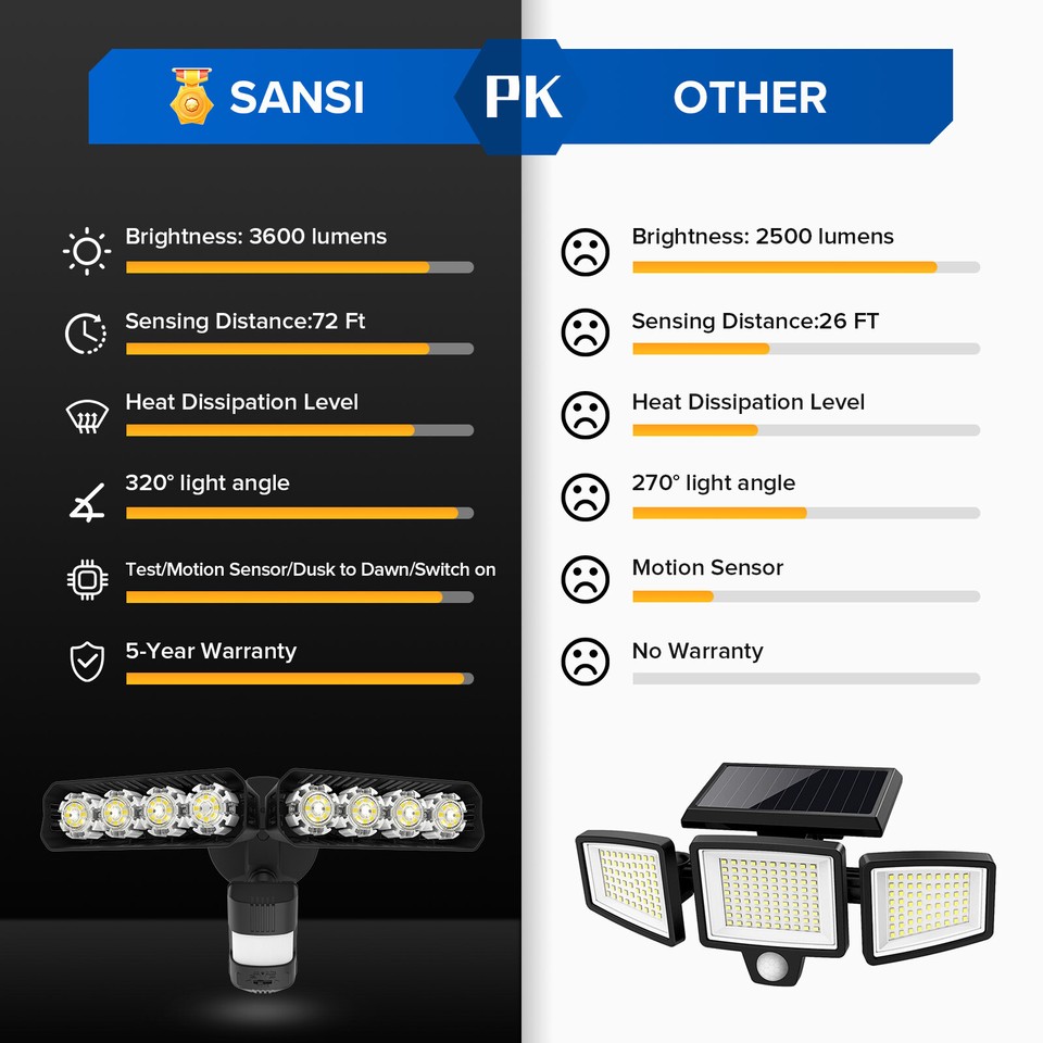 LED Security Light With Motion Sensor Dusk to Dawn Outdoor Sensor ...