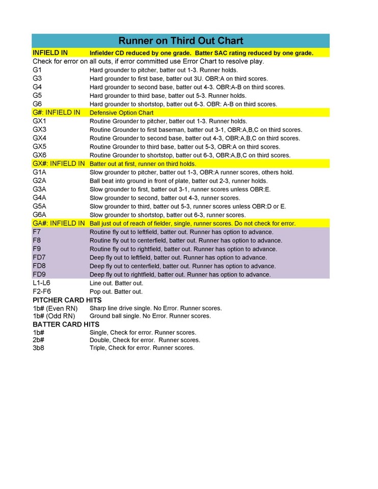 1991 Statis Pro Advanced Baseball Game | eBay