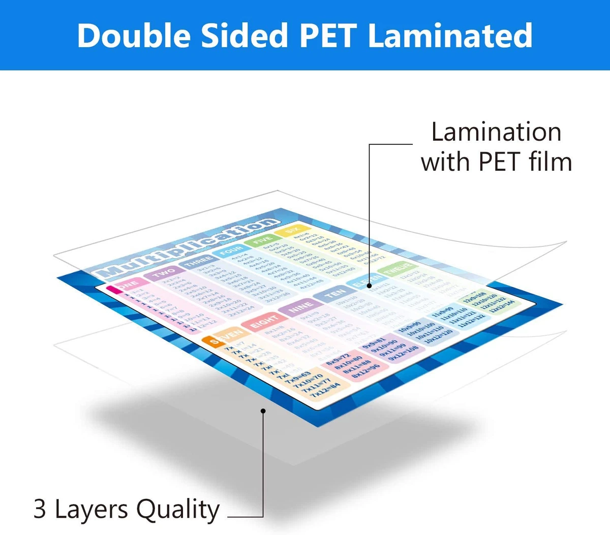 Diagram Of Math Division