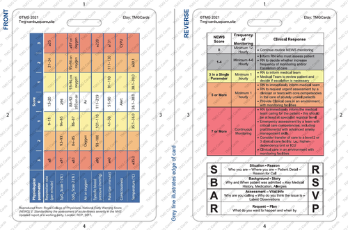 NEWS2, Observations, SBAR Healthcare, Nursing, Medical Pocket Card ...