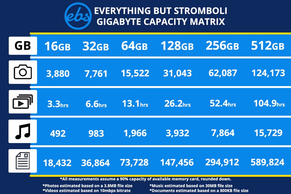 Sandisk Micro SD Card Ultra Memory Card with MicroSD to SD Adapter ...