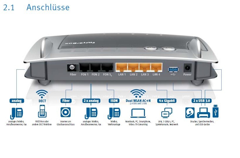 AVM Fritz!box 5490 WLAN Router / Fiber Router / Glasfaser Router | eBay.de