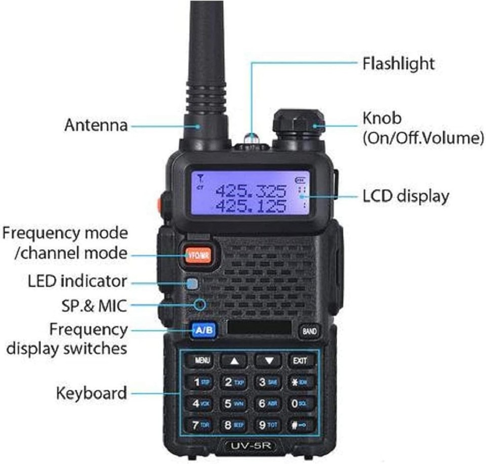 Police Fire Radio Scanner Handheld Transceiver Portable Antenna Dual ...