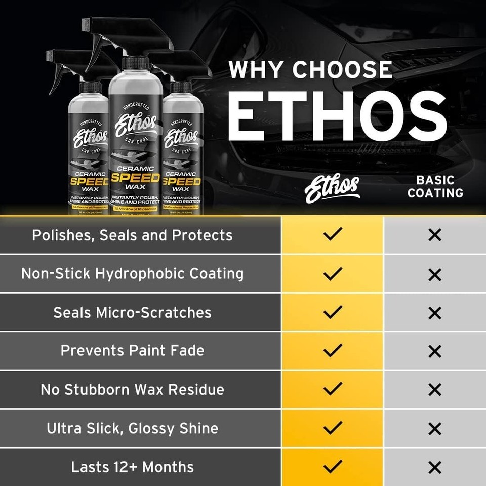 Ethos Ceramic Speed Wax - Ceramic Coating for Cars - Ceramic Coating ...