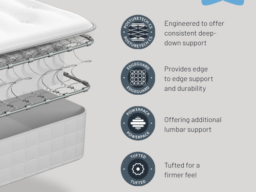 Sealy Steeple Ortho Plus Mattress | Firm | Posturetech Springs ...