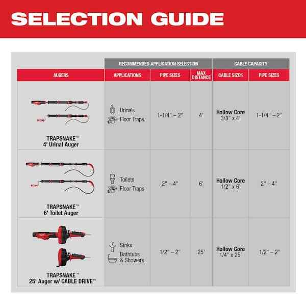 NEW Replacement Cable Drop Head Cable 1/4in x 25ft TRAPSNAKE Drum Auger ...