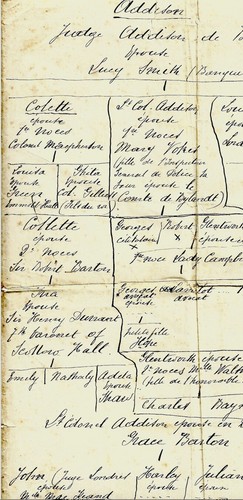Circa 1940 Manuscript Family Tree Addison Barton De Bylandt Sheridan ...