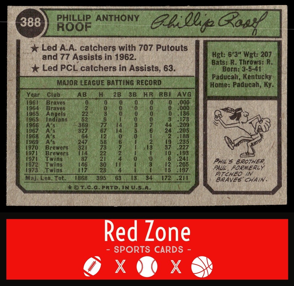 1974 Topps - #388 Phil Roof EX+ | eBay